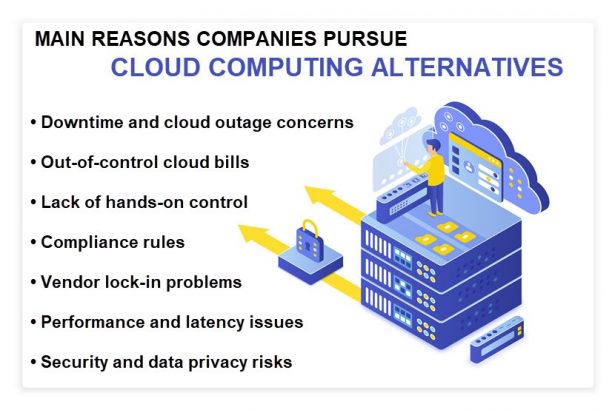 Alternatives to Cloud Computing - 6 Options Explained