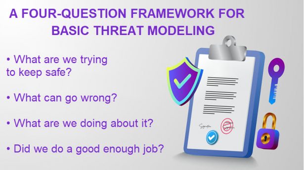 What is Threat Modeling? {Process, Methodologies and Tools}