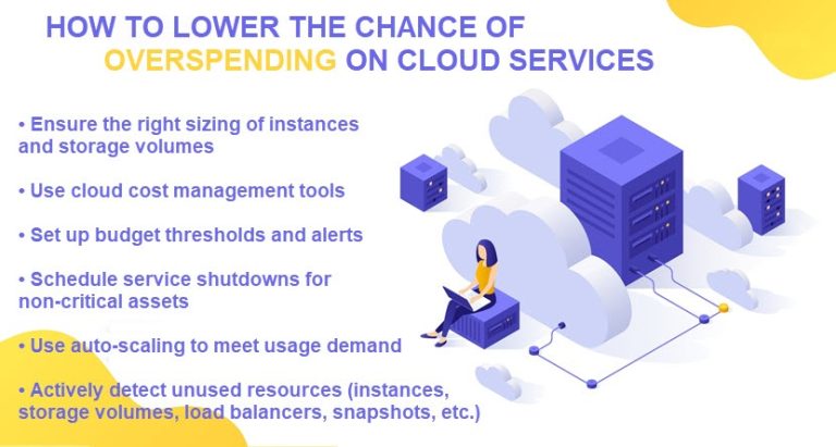 Cloud Computing Cost: Key Factors and Pricing Models