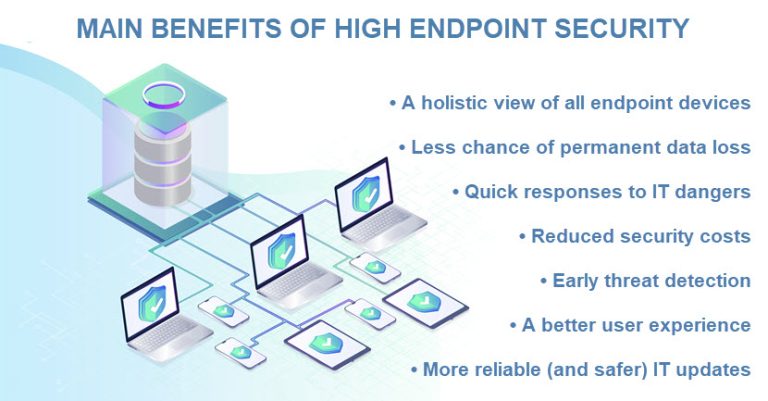 What is Endpoint Security And How It Works?
