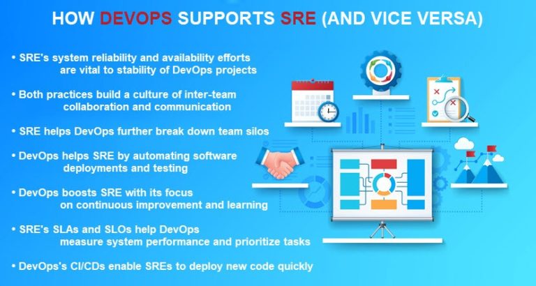 SRE vs DevOps: Main Differences Explained