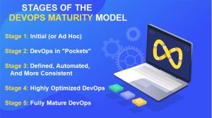 DevOps Maturity Model: 5 Levels of Maturity Explained