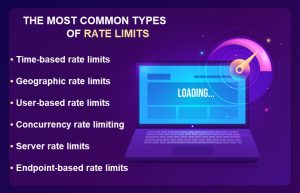 Rate Limiting: Definition, Benefits, Algorithms