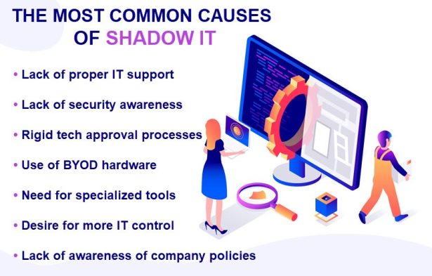 What Is Shadow IT and How to Handle It? | phoenixNAP Blog