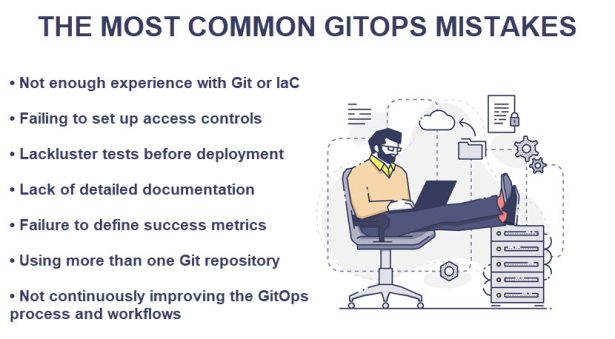 GitOps: Streamline DevOps with Git-Based Automation