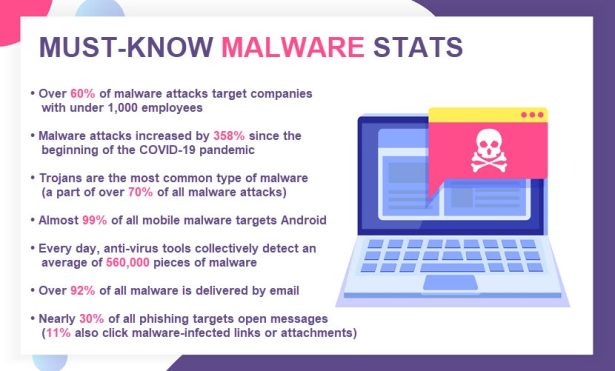 Malware vs. Ransomware: Differences Explained