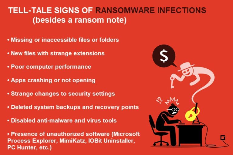 Malware vs. Ransomware: Differences Explained
