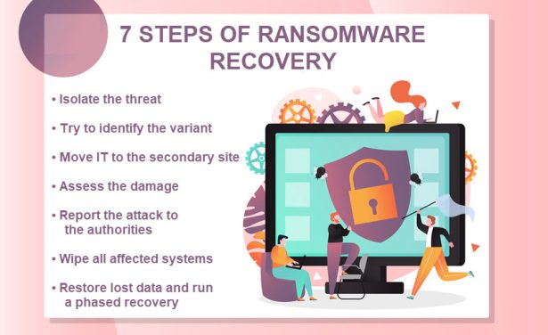 How to Recover from a Ransomware Attack: A Step-by-Step Guide