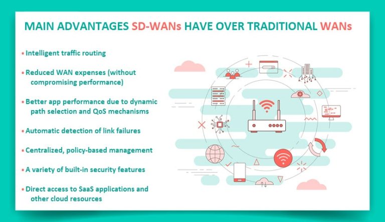 SD-WAN: What It Is and How It Works