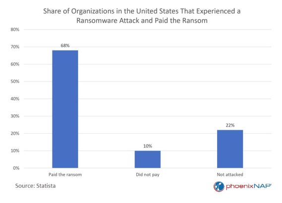 Ransomware Statistics and Facts You Need to Know