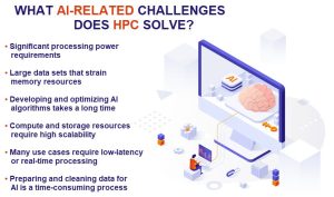 How Do HPC and AI Work Together?