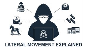 What Is Lateral Movement and How to Prevent It?