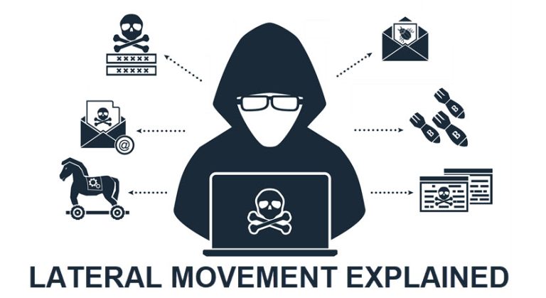 What Is Lateral Movement and How to Prevent It?