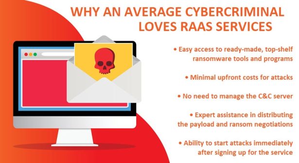 Ransomware as a Service Explained | phoenixNAP Blog
