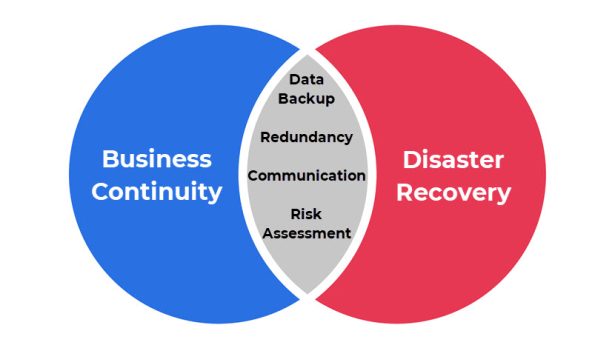 Managing Business Continuity in the Cloud | phoenixNAP Blog