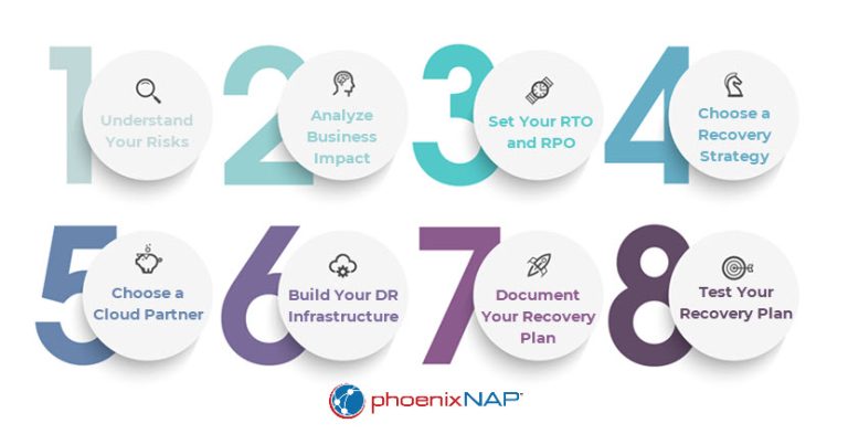 Cloud Disaster Recovery (Cloud DR): What It Is and How It Works