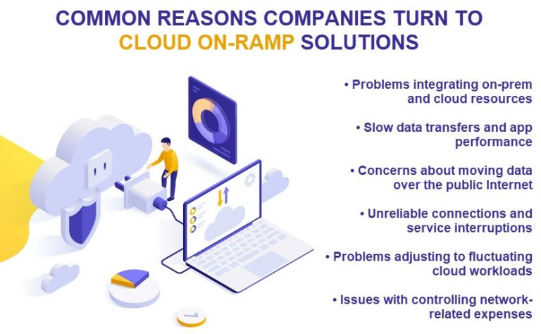 What Is Cloud On-Ramp? A Comprehensive Guide