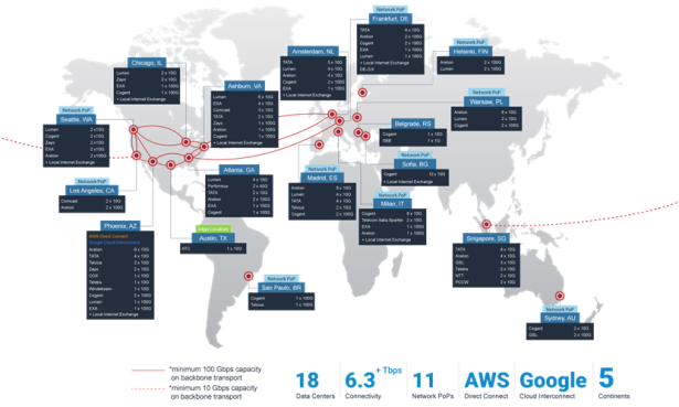 Server Consolidation Explained Architecture Types Benefits