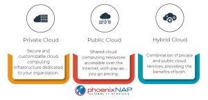 What is Community Cloud? Advantages & Examples