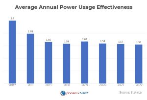 Data Center Power Design Overview | phoenixNAP Blog