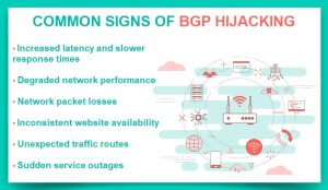 BGP Hijacking: Definition, Examples, Prevention