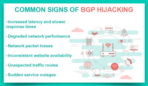 BGP Hijacking: Definition, Examples, Prevention