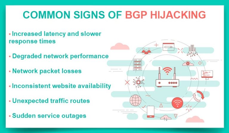 BGP Hijacking: Definition, Examples, Prevention