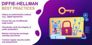 Diffie-Hellman Key Exchange Explained