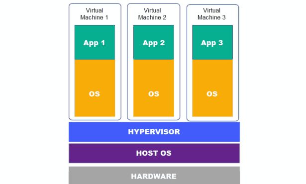 Server Consolidation Explained: Architecture, Types, Benefits