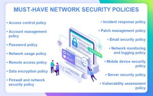 Network Security Policy: What It Is and How It Protects Your Data