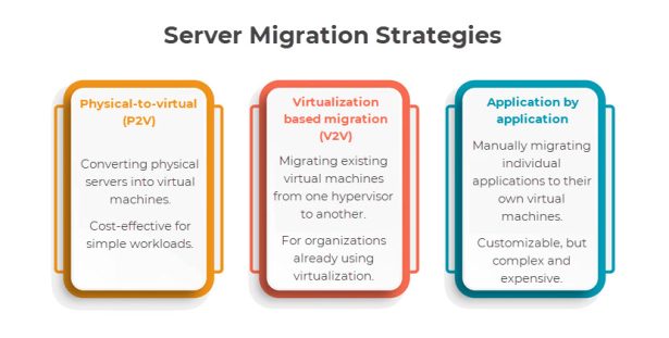 Server Consolidation Explained: Architecture, Types, Benefits