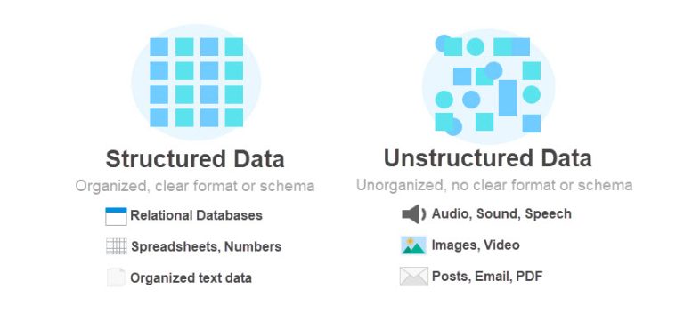What Is a Data Lake? (Benefits, Challenges, Use Cases)