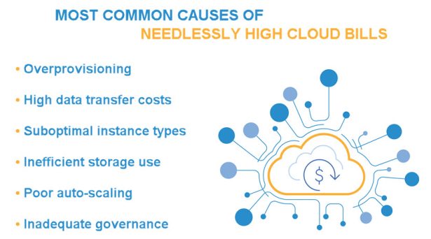 How to Build a Hybrid Cloud Strategy {+ Challenges}
