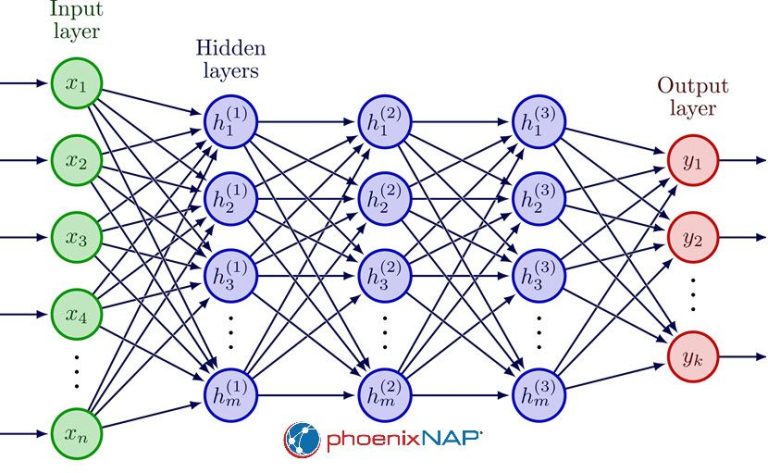 What Is Deep Learning Components Algorithms Examples