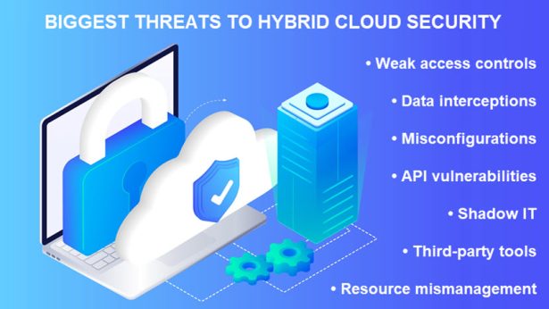 Hybrid Cloud Security: Challenges and Best Practices