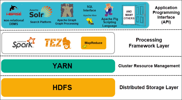 What Is Hadoop? An Introduction to Big Data Processing