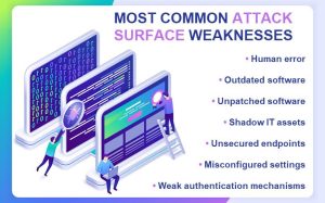 What Is an Attack Surface & How to Reduce It