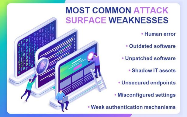 What Is an Attack Surface & How to Reduce It