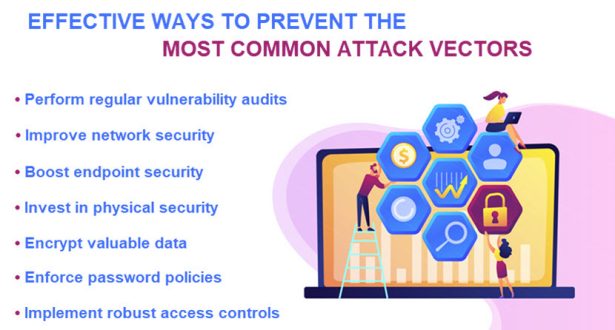 Attack Vector: Definition, Types, Protection | phoenixNAP Blog