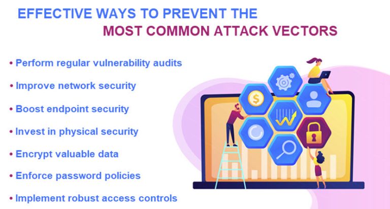 Attack Vector: Definition, Types, Protection | phoenixNAP Blog