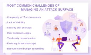 What Is an Attack Surface & How to Reduce It