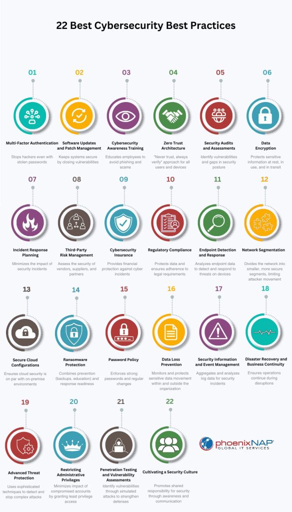 Cybersecurity Best Practices: 22 Key Tips