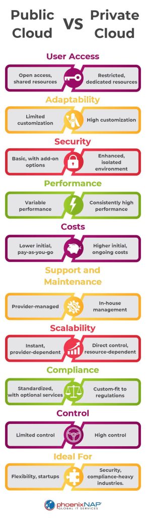 Private vs. Public Cloud: Explaining the Differences {+Infographic}