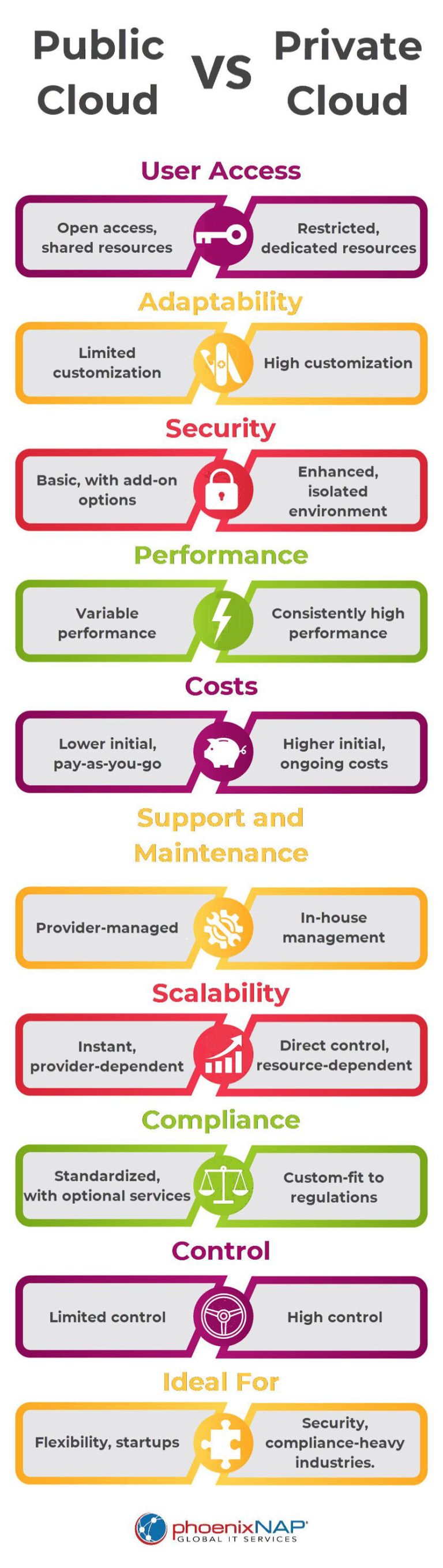 Private vs. Public Cloud: Explaining the Differences {+Infographic}