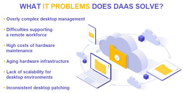What Is DaaS (Desktop as a Service)? | phoenixNAP Blog
