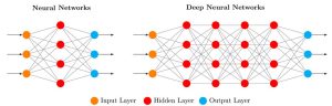 Deep Neural Network (DNN) Explained | phoenixNAP Blog