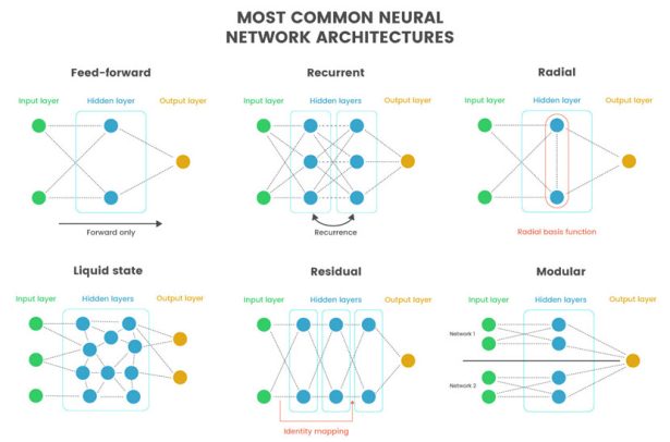 What Are Neural Networks? | phoenixNAP Blog