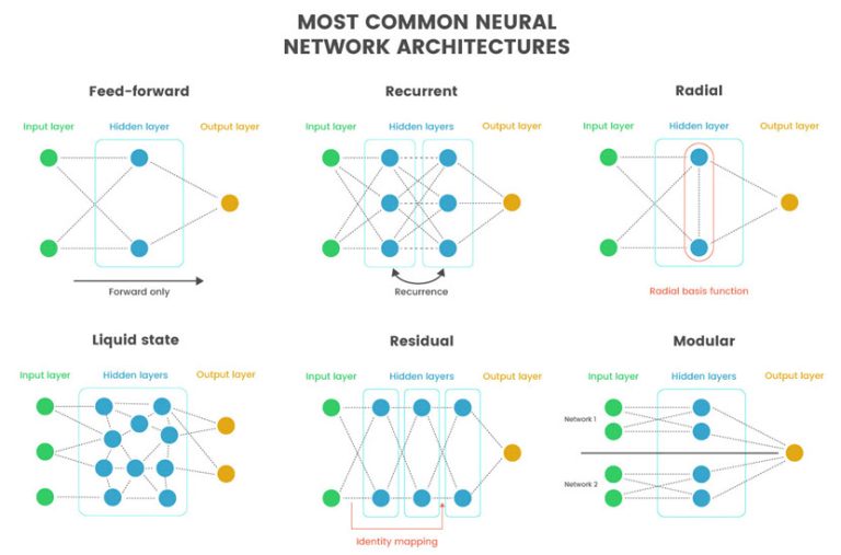 What Are Neural Networks? | phoenixNAP Blog