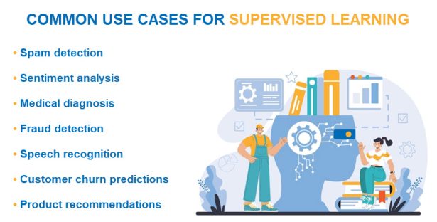 Supervised vs. Unsupervised Machine Learning Explained