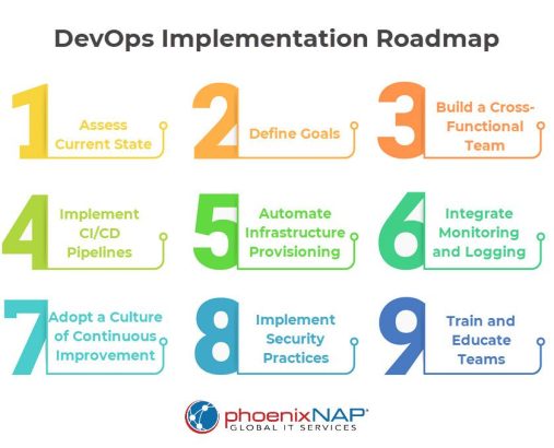 DevOps Implementation Plan: A 9-Step Strategy for Success